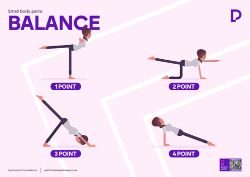 Gymnastics Interactive Posters | Teaching Resources