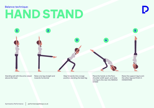 Gymnastics Skills Posters | Teaching Resources
