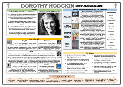 Dorothy Hodgkin Knowledge Organiser! | Teaching Resources