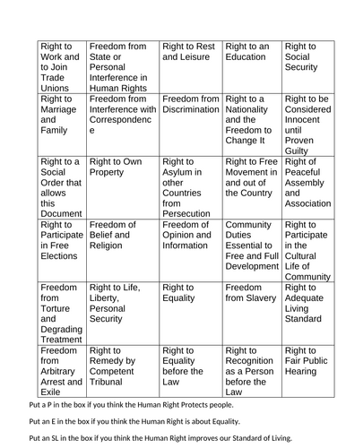 Human rights | Teaching Resources