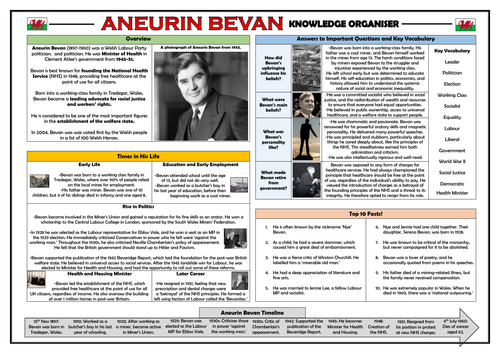 Aneurin Bevan - Knowledge Organiser! | Teaching Resources
