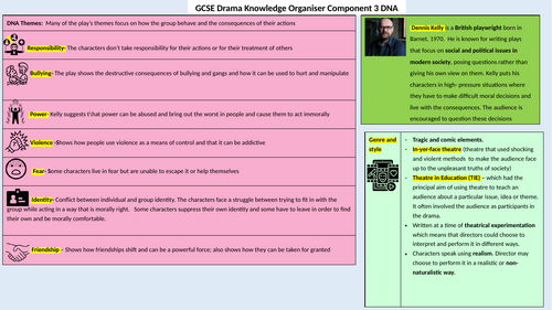 DNA Knowledge organiser | Teaching Resources