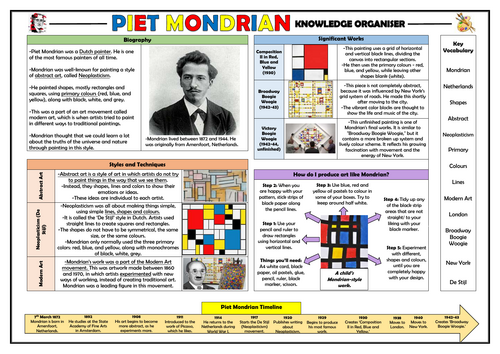 Piet Mondrian - KS1 Knowledge Organiser! | Teaching Resources