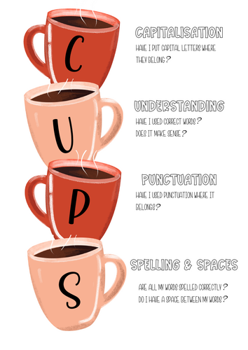 Writing checklist | Teaching Resources Writing checklist | Teaching Resources