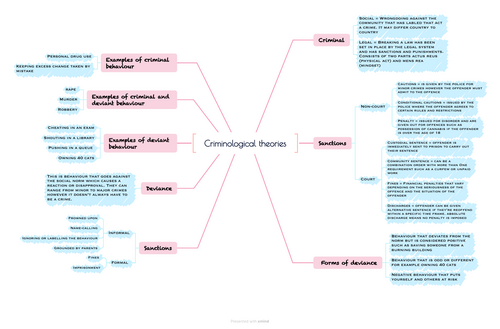 Unit 2 Criminology Mind Maps | Teaching Resources Unit 2 Criminology Mind Maps | Teaching Resources