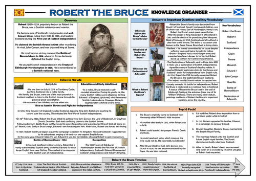 Robert the Bruce - Knowledge Organiser! | Teaching Resources