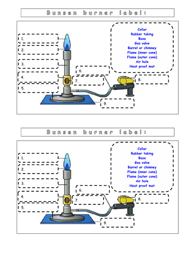 Year 7 Introduction L3 Bunsen Burner Labels Teaching Resources