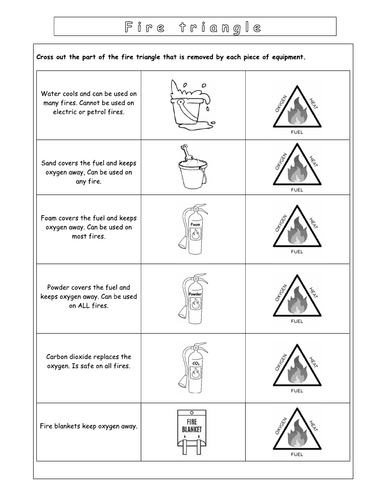 Year 7 - introduction L4 - Fire triangle worksheet | Teaching Resources
