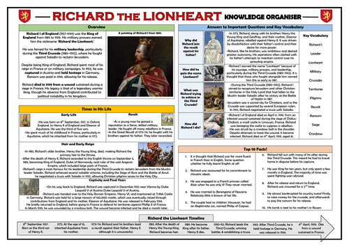 Richard the Lionheart - Knowledge Organiser! | Teaching Resources