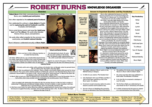 Robert Burns - Knowledge Organiser! | Teaching Resources