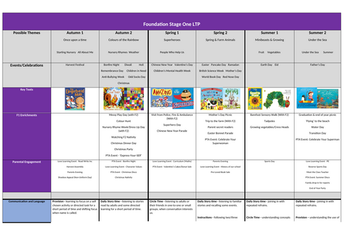 FS1 / Nursery Long Term Plan | Teaching Resources