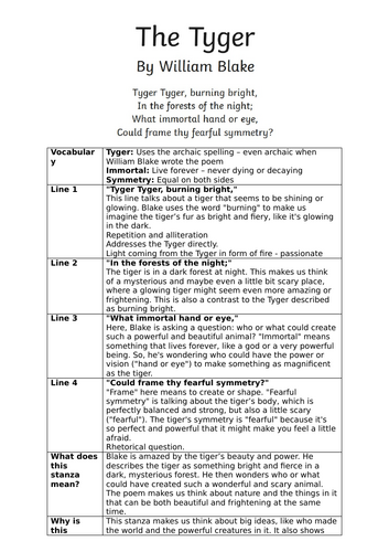William Blake - The Tyger - Year 6 | Teaching Resources