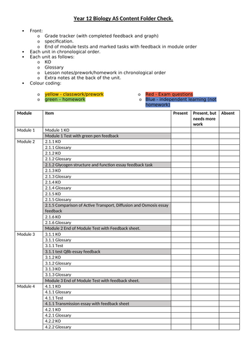 End of AS Content Folder Checklist | Teaching Resources