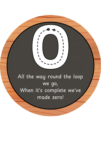 Number formation posters | Teaching Resources