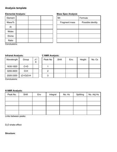 Organic Chemistry Analysis Template | Teaching Resources