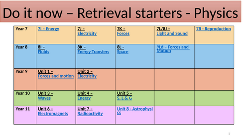 DO IT NOW - Physics retrieval starters | Teaching Resources