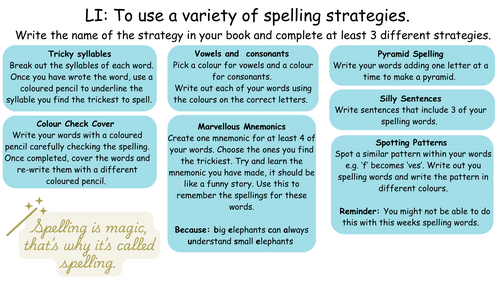 Active Spelling Strategies Menu | Teaching Resources