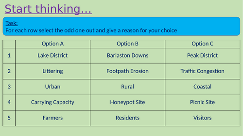 Management of national parks | Teaching Resources