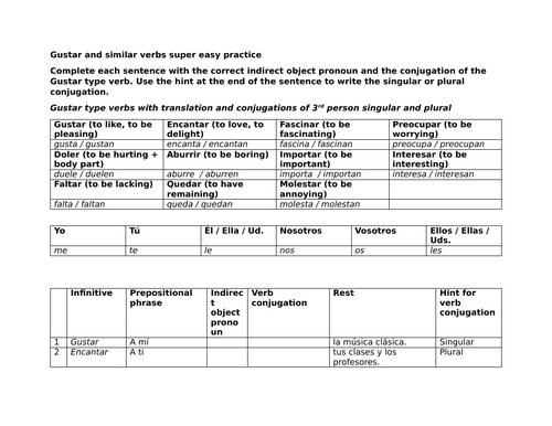 Gustar and similar verbs super easy practice | Teaching Resources
