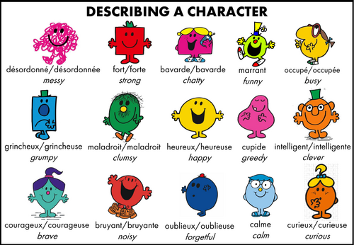 Describing a Character Word Mat | Teaching Resources
