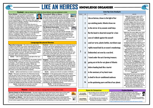 Like An Heiress - Grace Nichols - Knowledge Organiser/ Revision Mat ...