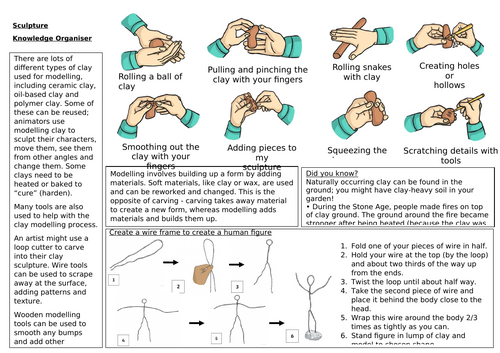 Sculptures knowledge organiser | Teaching Resources