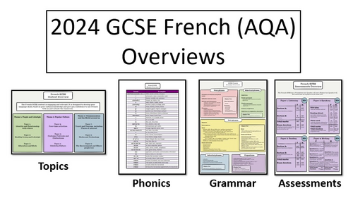 French GCSE 2024 (AQA)- Overviews | Teaching Resources French GCSE 2024 (AQA)- Overviews | Teaching Resources
