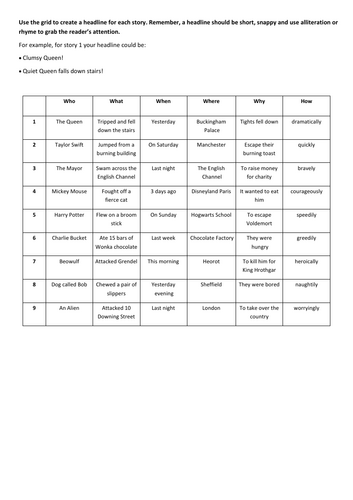 Writing a Newspaper Headline Activity | Teaching Resources