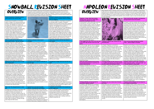 Animal Farm Character Revision Sheets | Teaching Resources