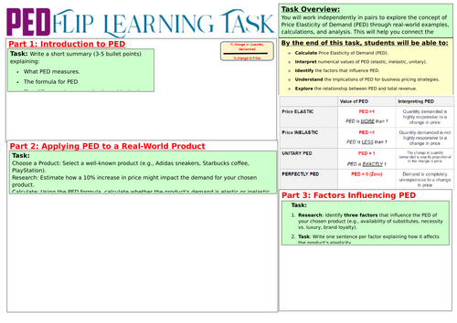 PED Flip Learning Task Worksheet | Teaching Resources