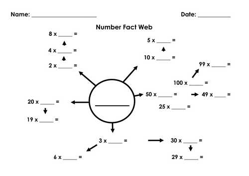 Multiplication Fact Web | Teaching Resources