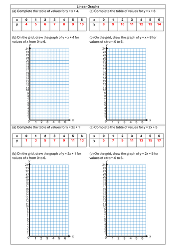 Linear Graphs - Positive gradients only | Teaching Resources