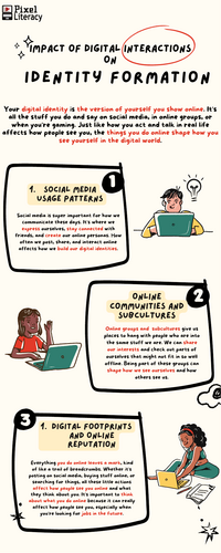 Impact of Digital Interactions on Identity Formation | Teaching Resources