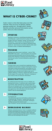 Cybercrime Infographic | Teaching Resources