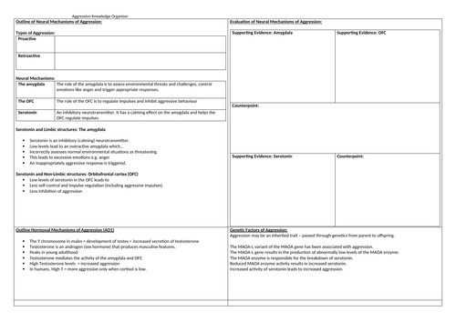 Aggression Revision AQA Psychology Knowledge Organiser Entire Unit ... Aggression Revision AQA Psychology Knowledge Organiser Entire Unit ...