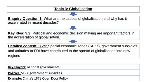 Edexcel A Level Globalisation: 3.2c | Teaching Resources
