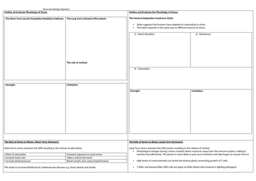 Stress Revision Knowledge Organiser Entire Unit AQA Psychology ... Stress Revision Knowledge Organiser Entire Unit AQA Psychology ...