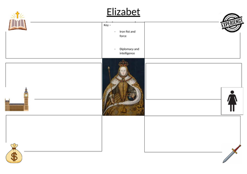 Elizabeth's Early Issues | Teaching Resources