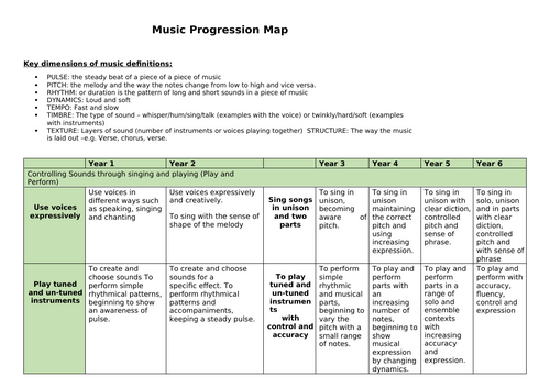 **EDITABLE** Primary music progression map (years 1-6) | Teaching Resources