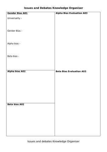 Issues and Debates AQA Psychology A-Level Knowledge Organiser Entire ... Issues and Debates AQA Psychology A-Level Knowledge Organiser Entire ...