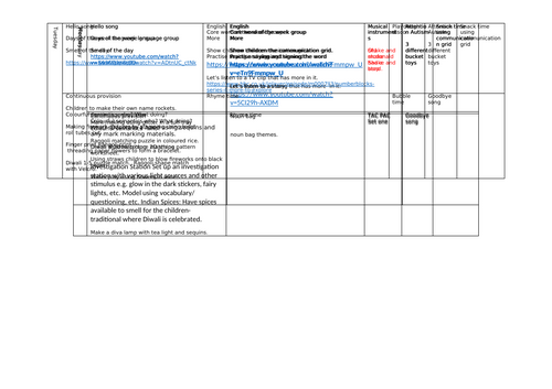 Diwali/Fireworks themed sen planning | Teaching Resources
