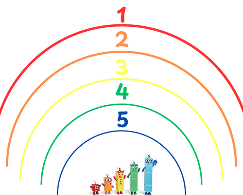 Numberblocks Number Formation | Teaching Resources