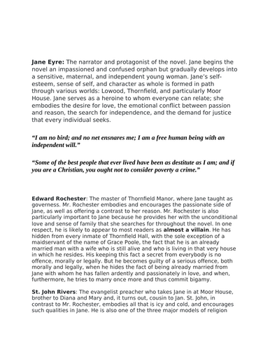 A LEVEL ENGLISH LITERATURE: Jane Eyre- revision notes | Teaching Resources