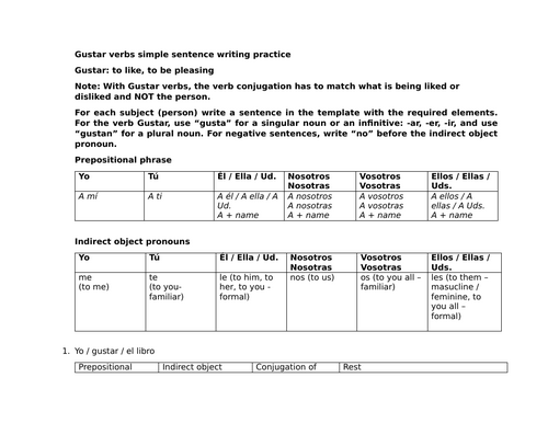 Gustar verbs simple sentence writing practice | Teaching Resources