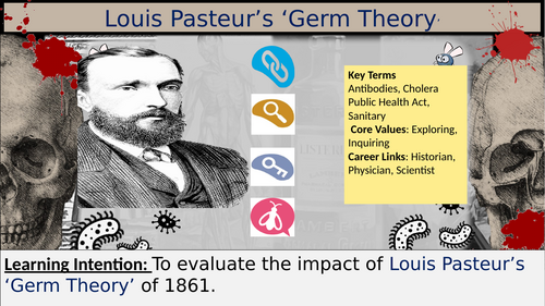 GCSE History – Medicine - Pasteur - germ theory | Teaching Resources