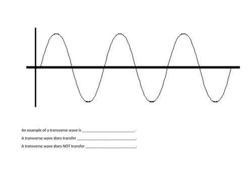 Waves lesson | Teaching Resources