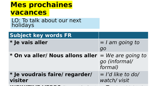 GCSE French Grammar: The near future | Teaching Resources