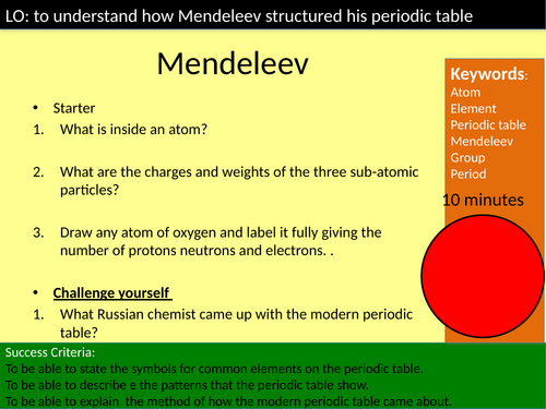 Atomic structure unit | Teaching Resources Atomic structure unit | Teaching Resources
