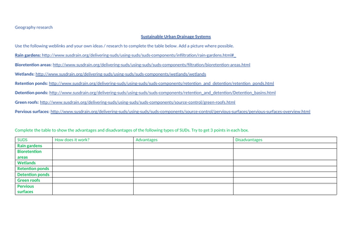 AQA A Level Geography. Contemporary Urban Environments -L28 Sustainable ...