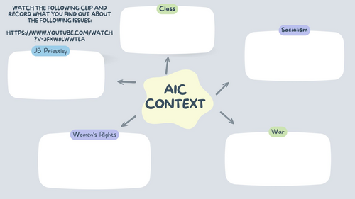 An Inspector Calls Context Mindmap | Teaching Resources An Inspector Calls Context Mindmap | Teaching Resources